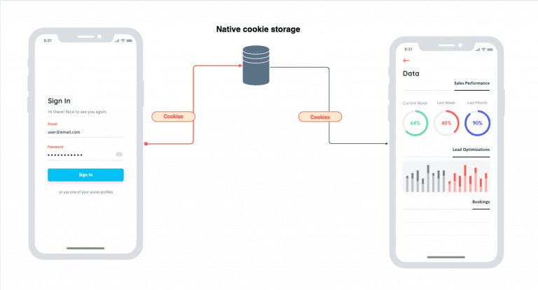React Native cookie-based authentication | Locastic