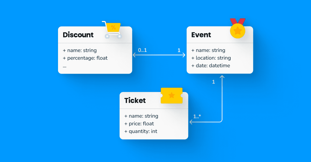 Handling Doctrine Entities With Messenger Locastic 